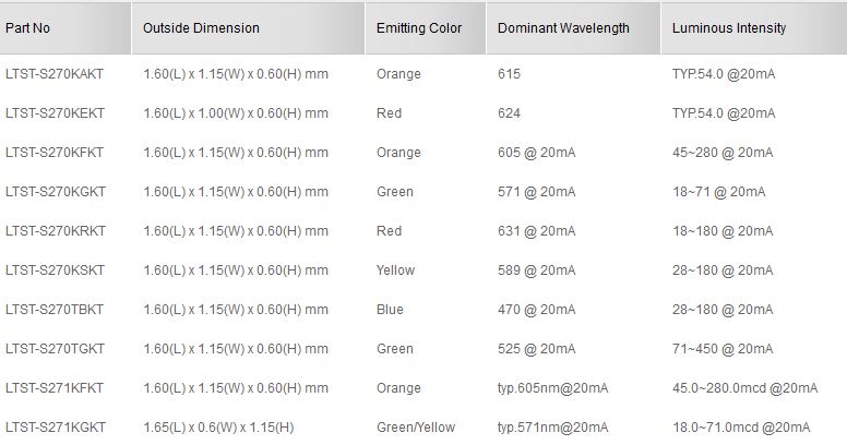 0604 - Sonectrad-BRN